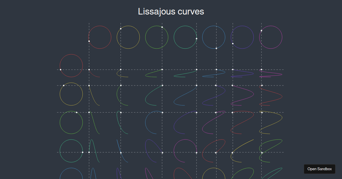 lissajous-curves - Codesandbox