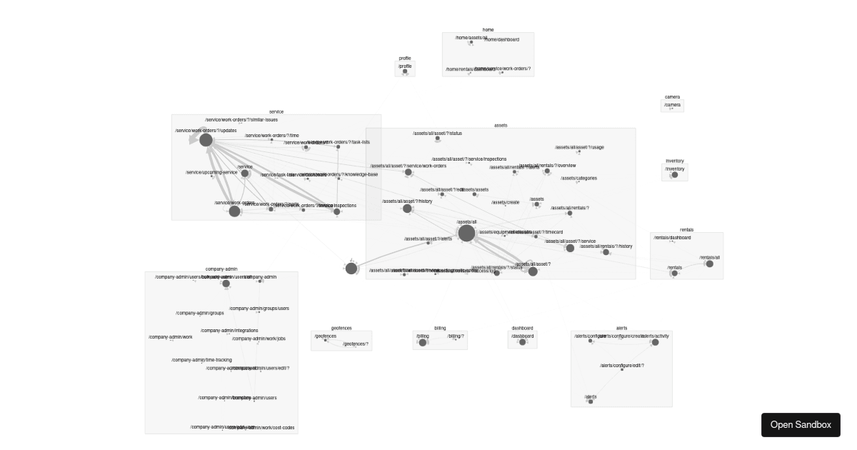 user journey viz - Codesandbox
