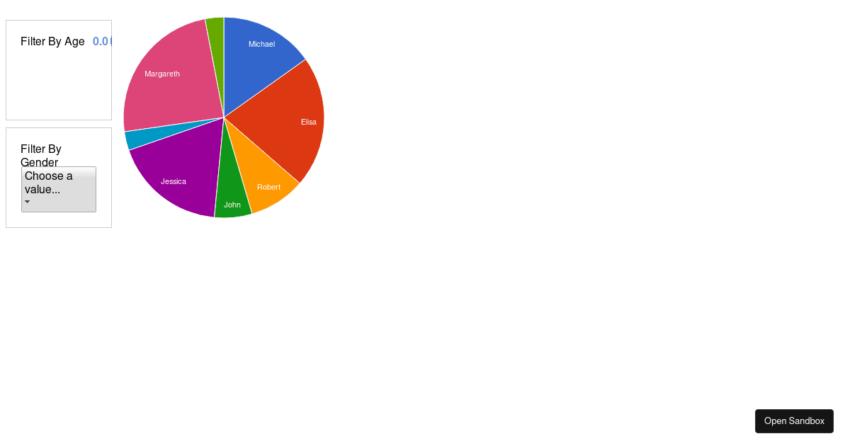 rakannimer/react-google-charts: customized - Codesandbox
