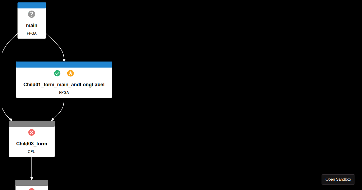 Dagre D3 Tree - Codesandbox