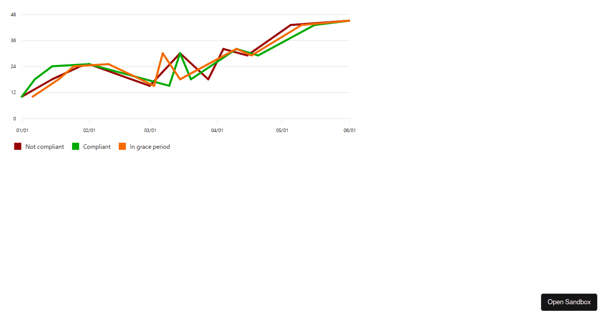 Basic Demo Codesandbox
