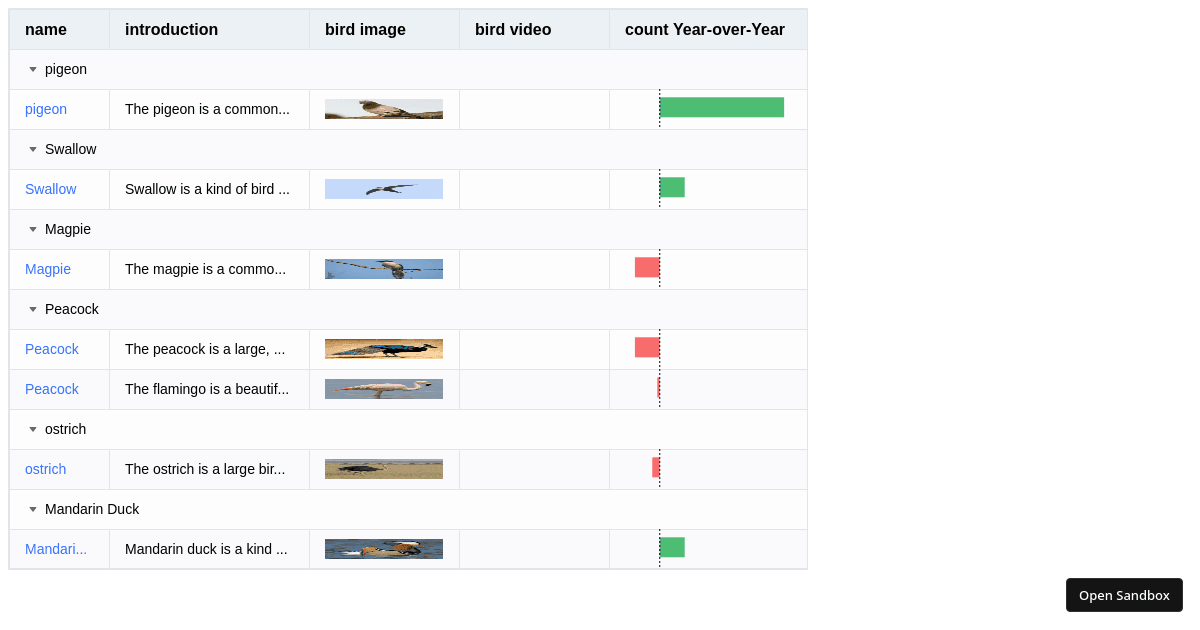 VTable-list-table (forked) - Codesandbox