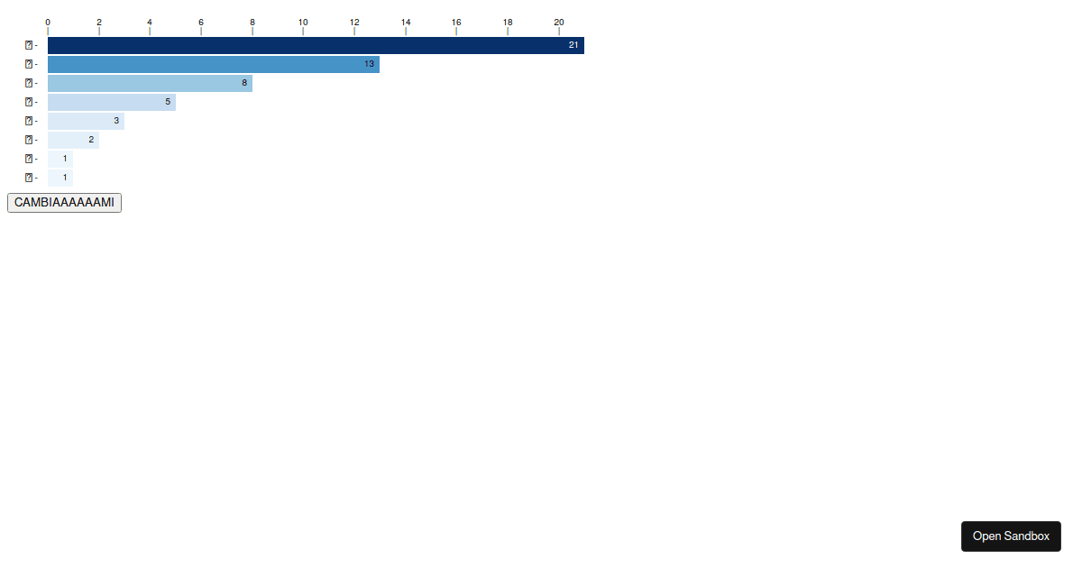 histogram - Codesandbox