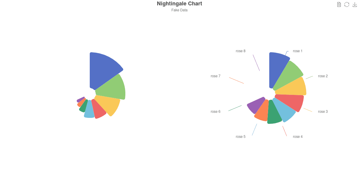 Nightingale Chart - Codesandbox