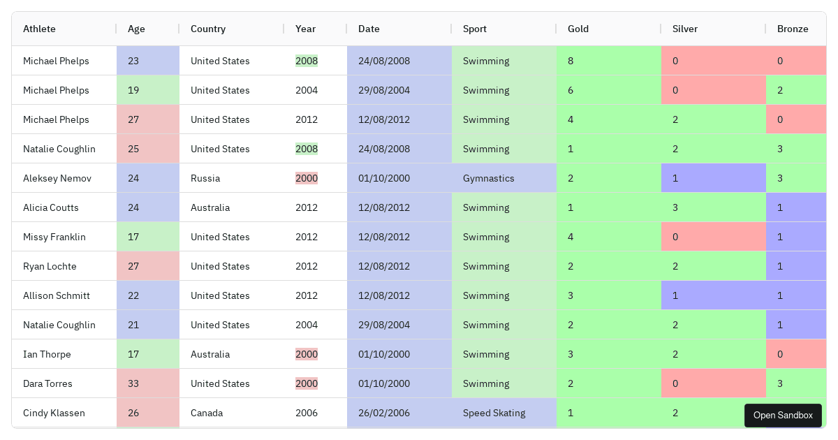 ag-grid-packages - Codesandbox