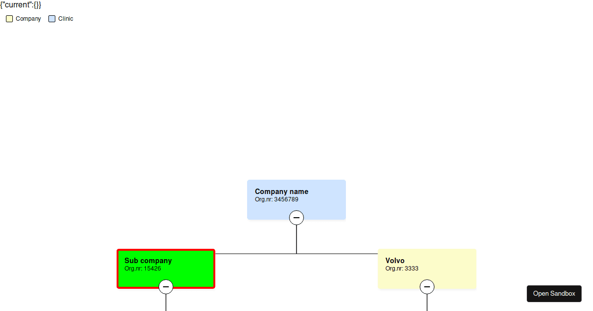 vertical cards org chart - Codesandbox