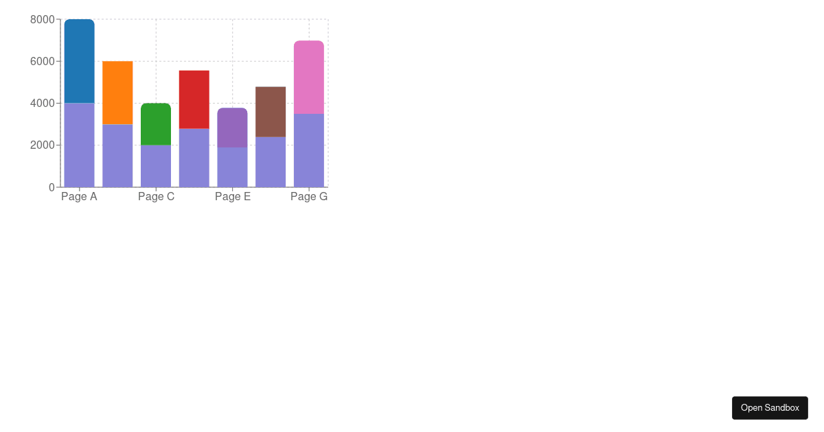bar-chart-with-radius-type-err (forked) - Codesandbox
