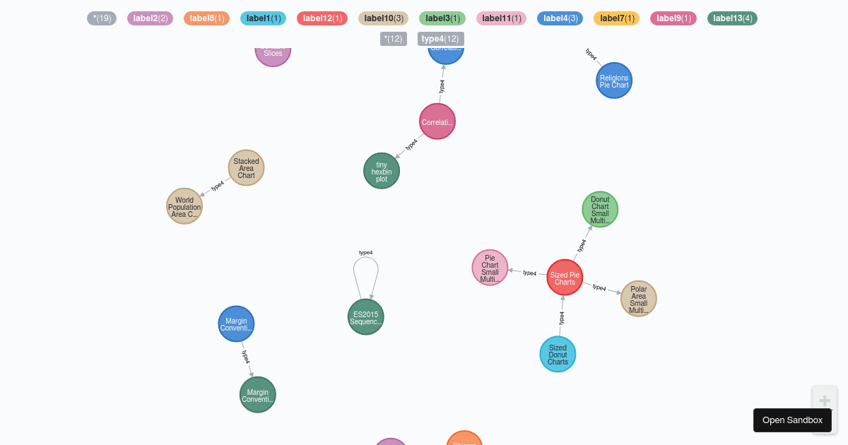 React Graph Dashboard Forked Codesandbox