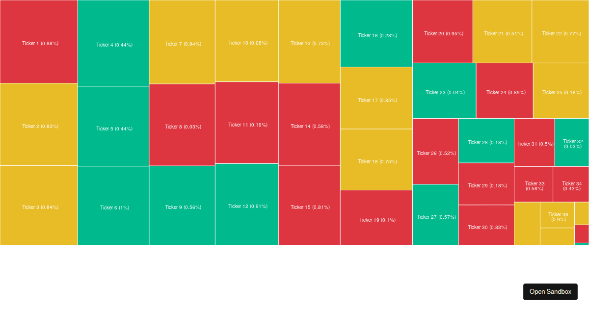 treemap-chart-demo - Codesandbox