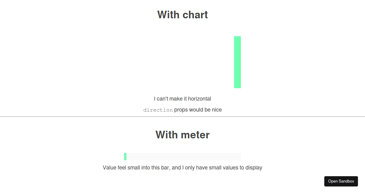 Grommet Horizontal Bar Chart Issue - Codesandbox Grommet Horizontal Bar Chart Issue - Codesandbox