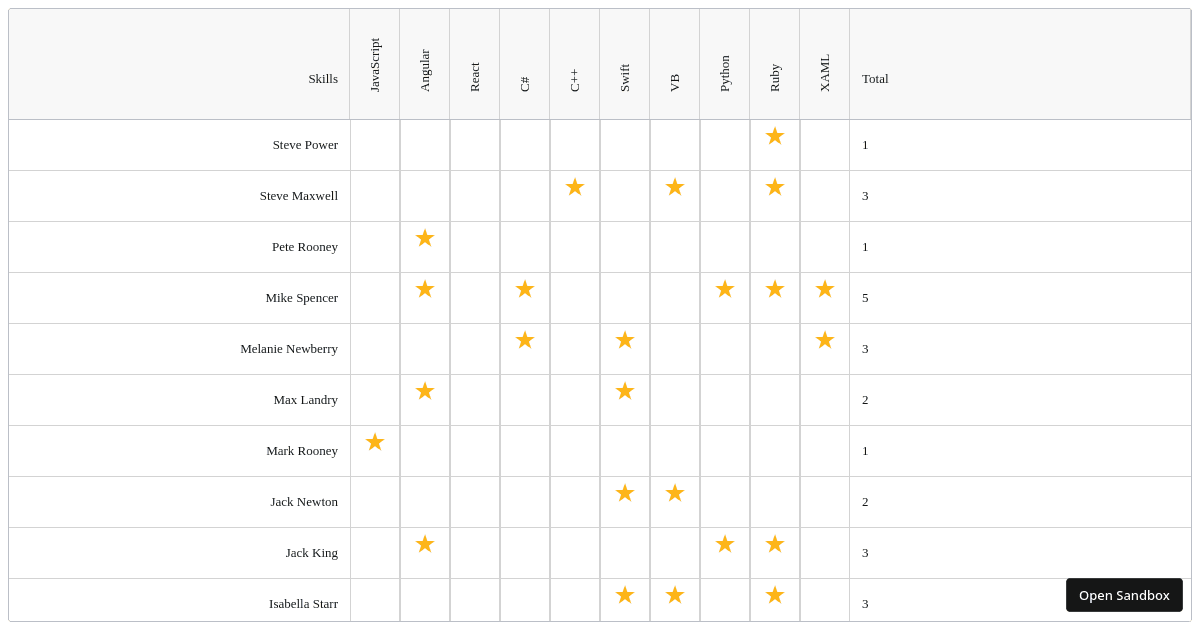 wc-data-grid-type-comparison-table - Codesandbox