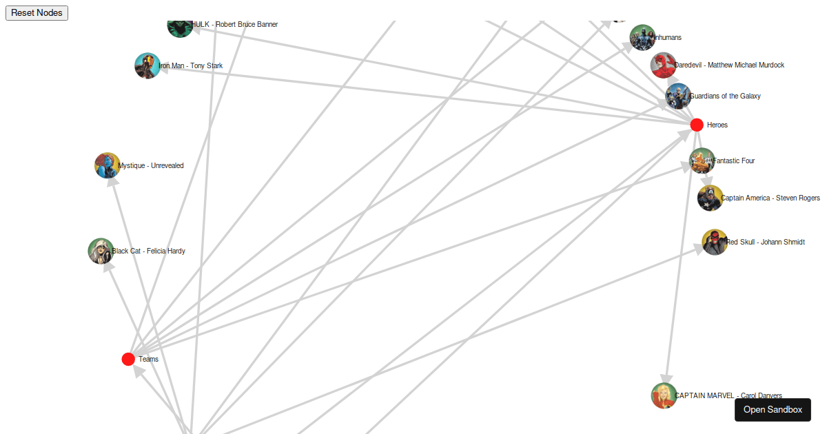 React d3 graph nodes position reset Codesandbox