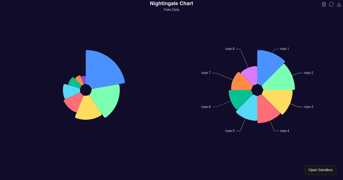 Nightingale Chart - Codesandbox
