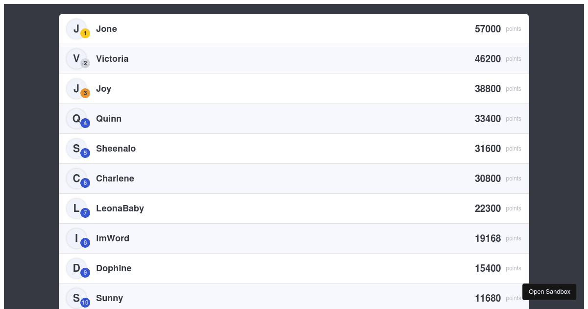 Scoreboard Codesandbox