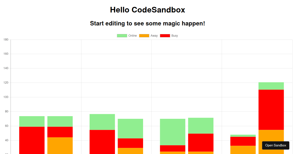 friendly-ully-dflylc - Codesandbox