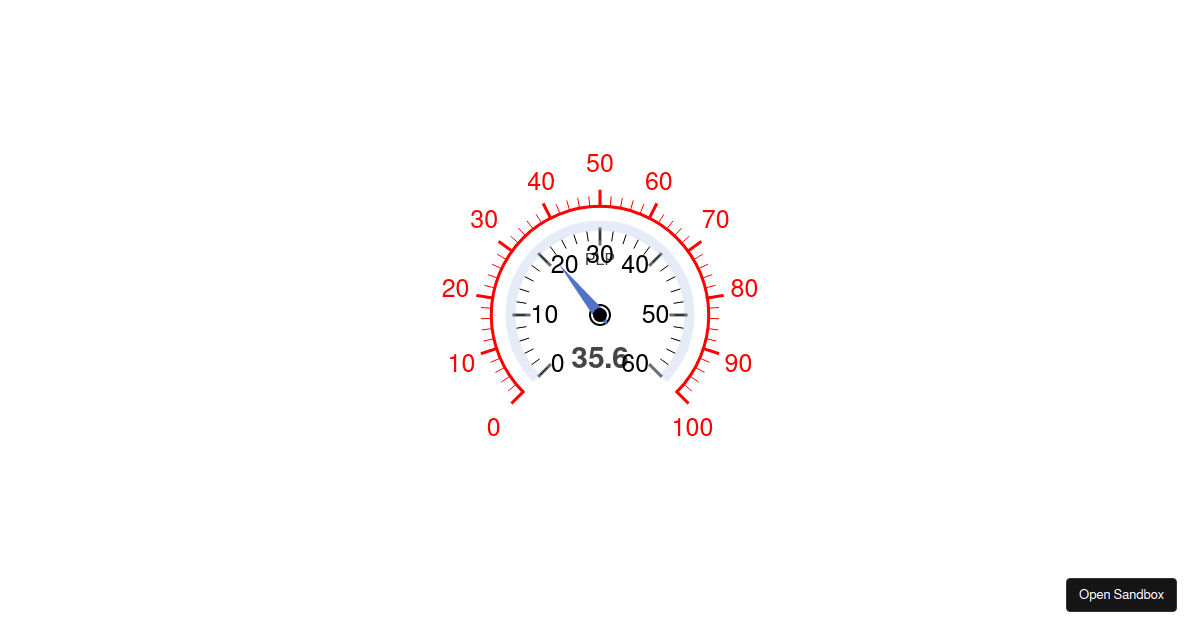 Gauge Barometer chart - Codesandbox