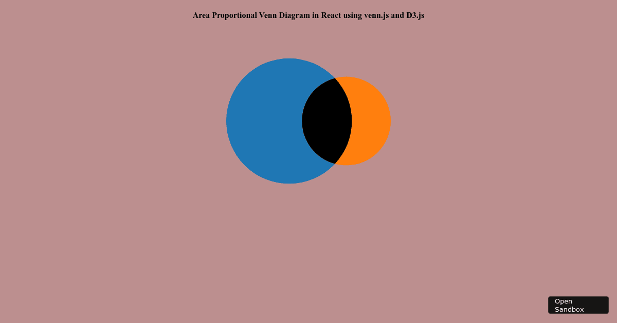 Area Proportional Venn Diagram in React using venn.js and D3.js ... Area Proportional Venn Diagram in React using venn.js and D3.js ...