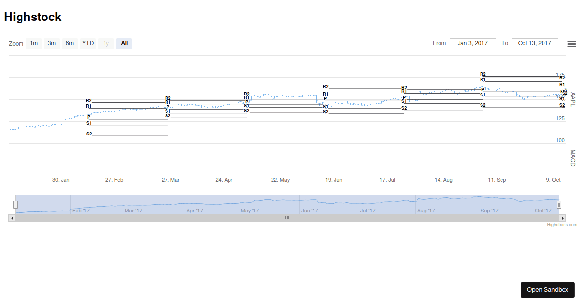 export-stockchart - Codesandbox