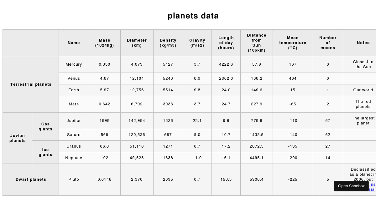 table example - Codesandbox