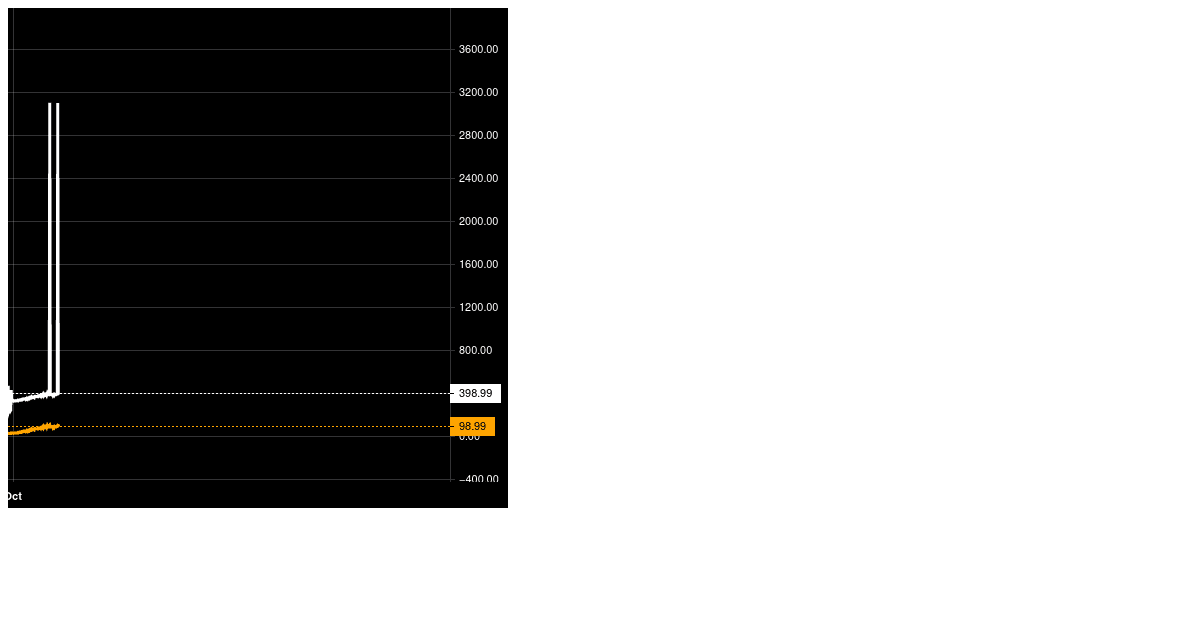 width-resize - Codesandbox