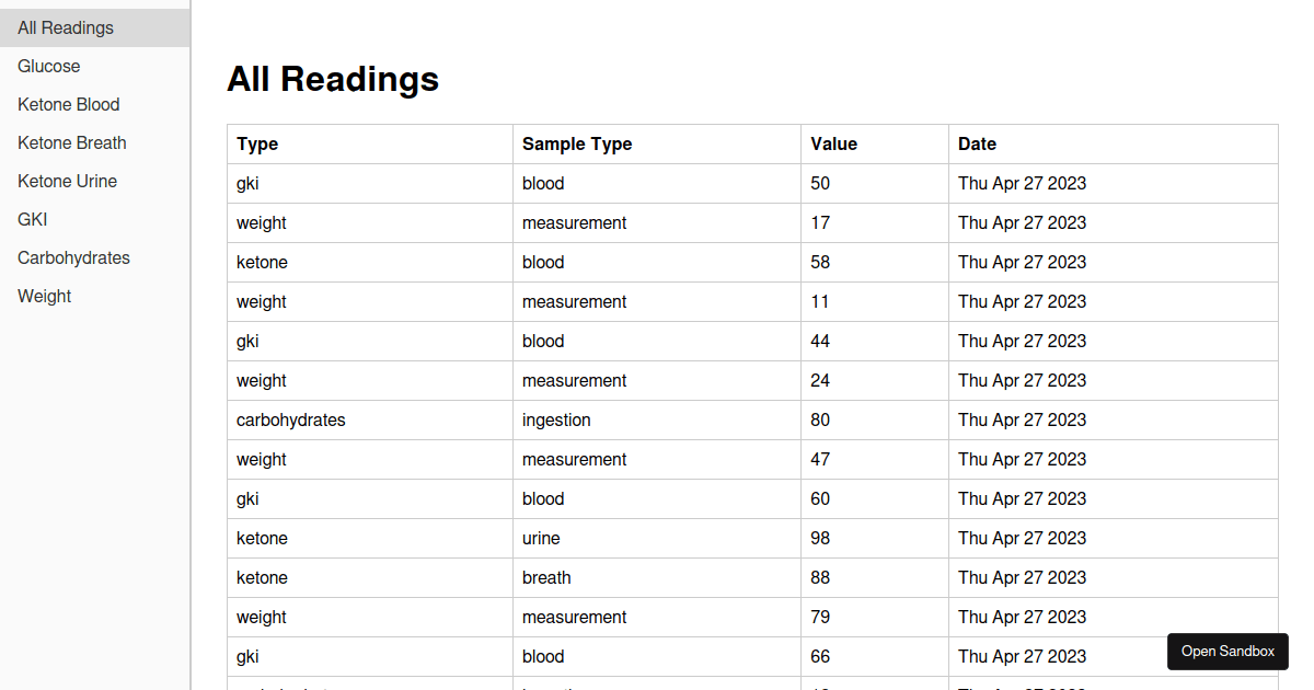 Domain Config - Codesandbox