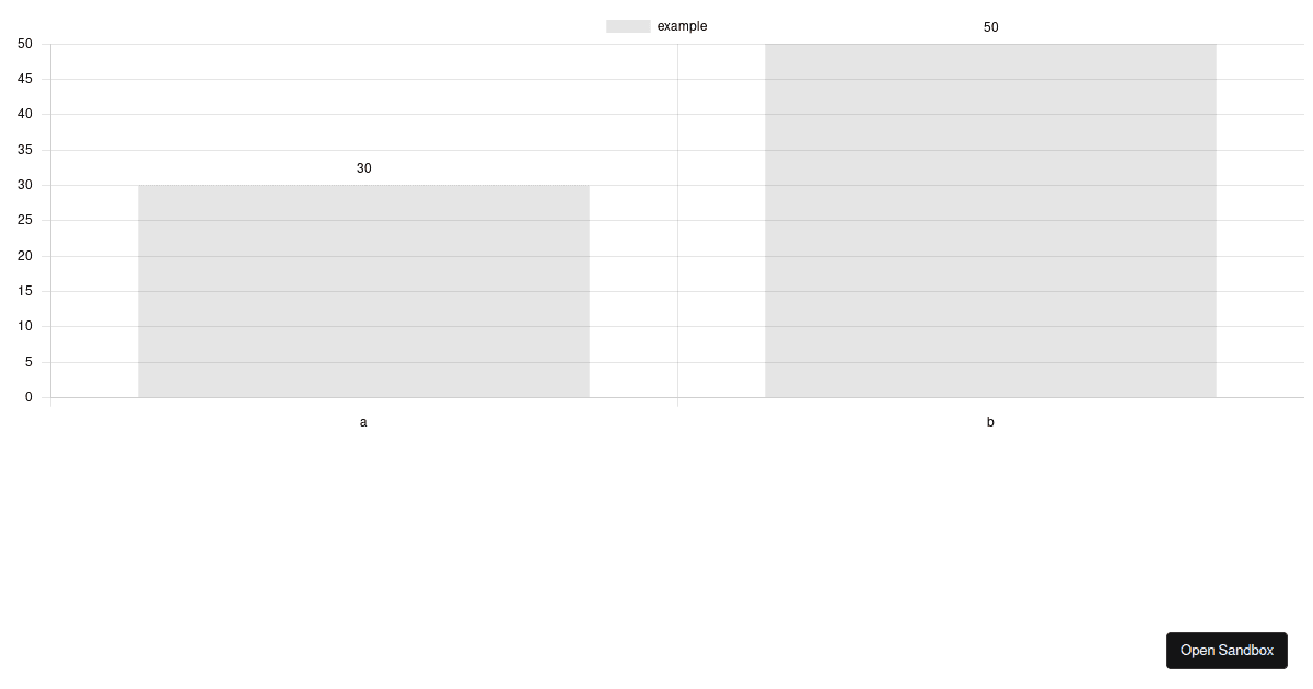 chart-js-plugin (forked) - Codesandbox