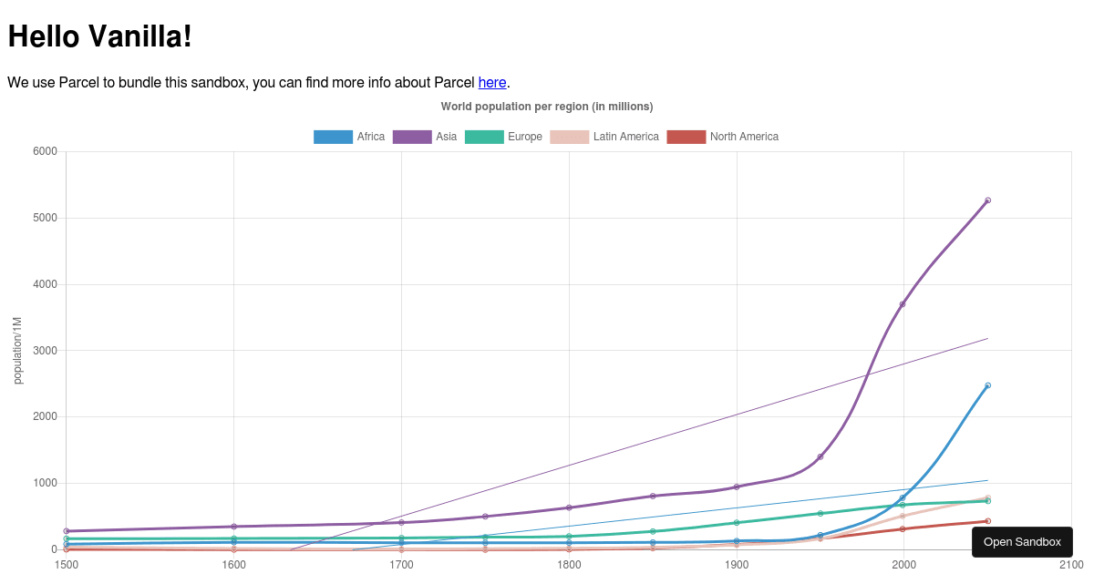 chart.js (forked) - Codesandbox