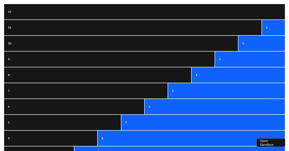 carbon-design-system-with-pixi - Codesandbox