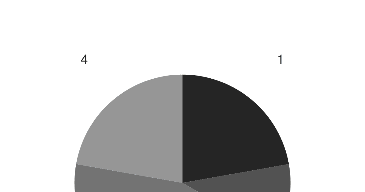 click toggle pie slices - Codesandbox