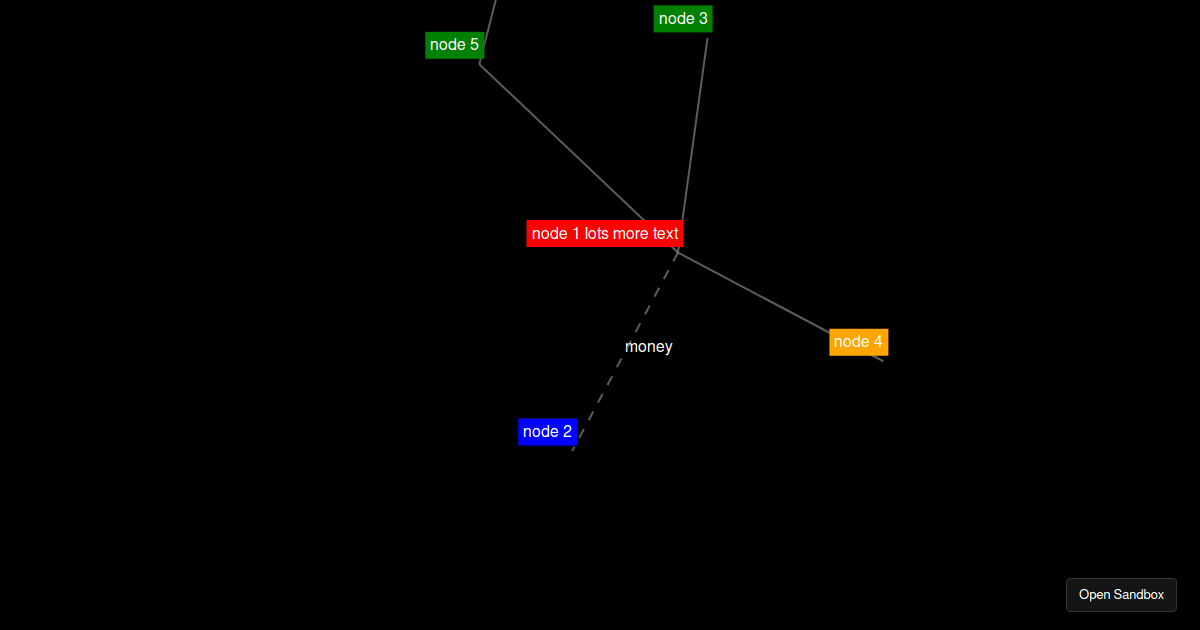 network-graph-hooks (TS) - Codesandbox
