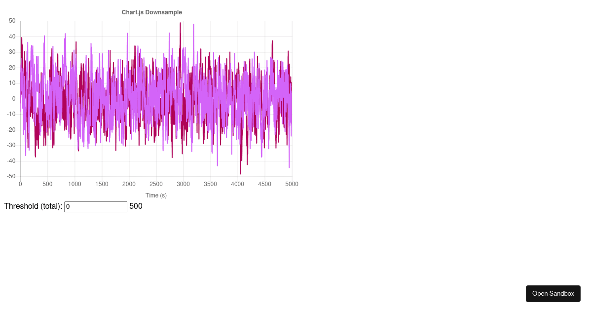 chart.js-playground (forked) - Codesandbox