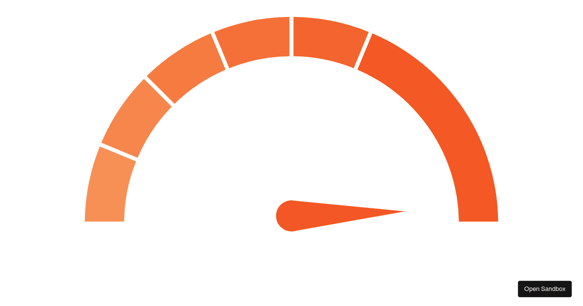 Speedometer (forked) - Codesandbox