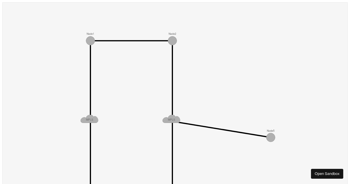 react-network-diagrams-lib-test (forked) - Codesandbox