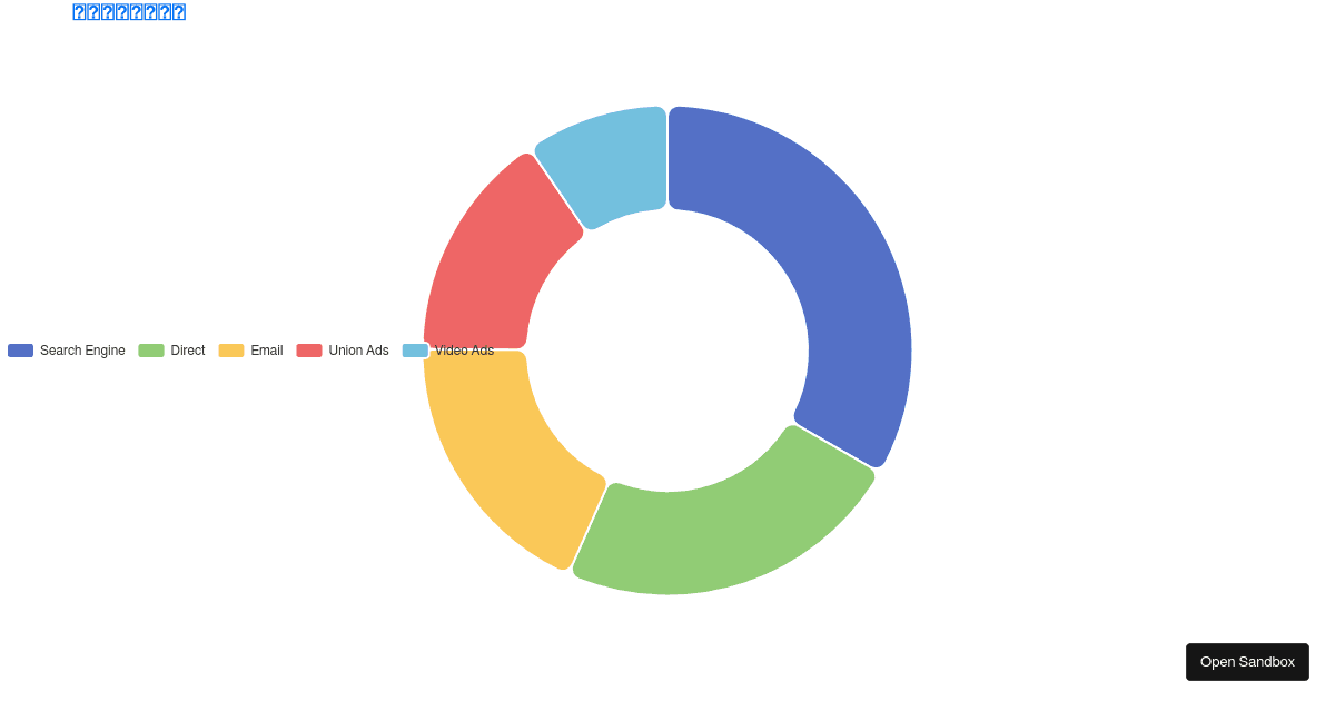 Doughnut Chart with Rounded Corner - Codesandbox