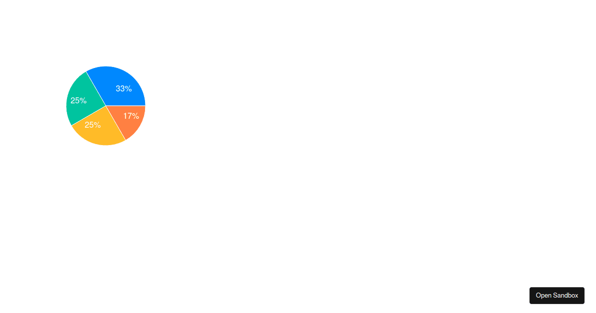 Pie Chart With Customized Label Codesandbox