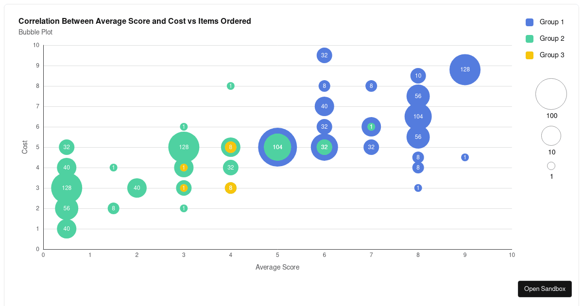 nexus-echarts-template (forked) - Codesandbox