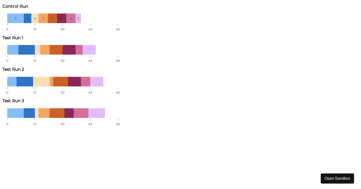 Nivo Stacked Bar (forked) - Codesandbox
