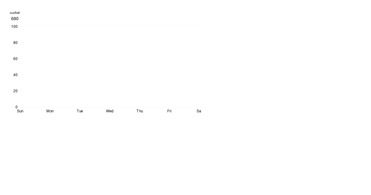 Recharts-NextJs - Codesandbox