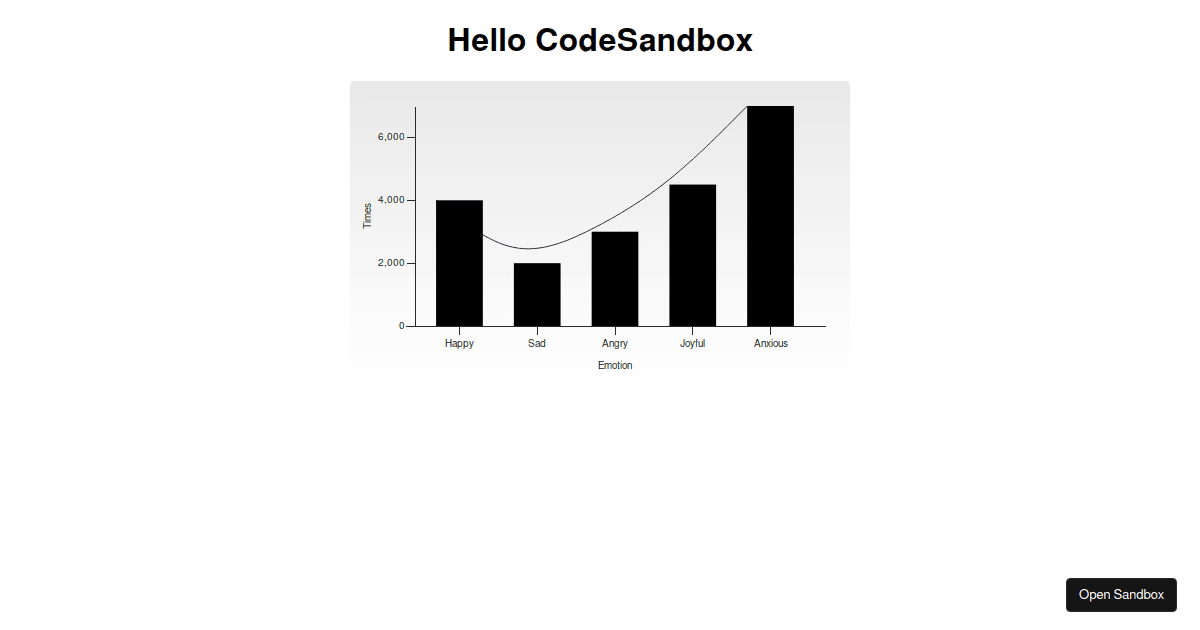Visx Playground - Codesandbox