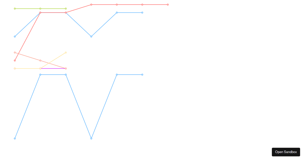 line_graph - Codesandbox
