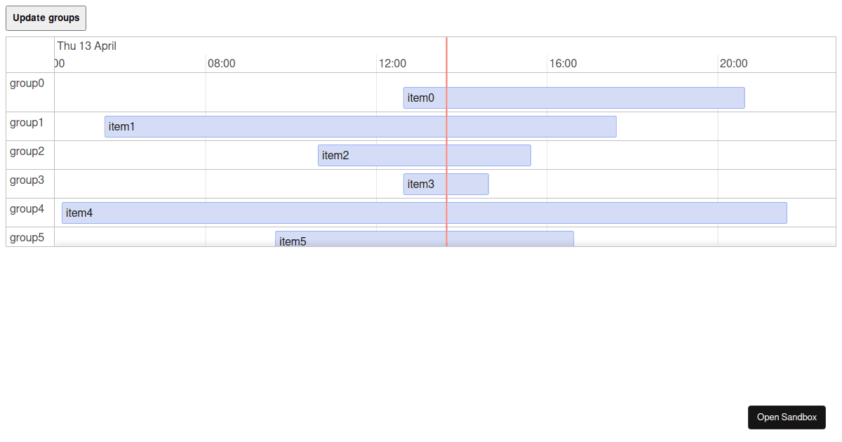 vis-timeline-setGroup-bug--groupHeightMode-fix - Codesandbox