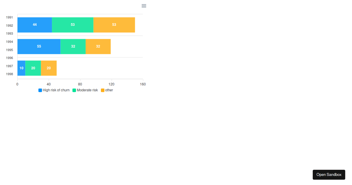 React Basic Example Forked Codesandbox