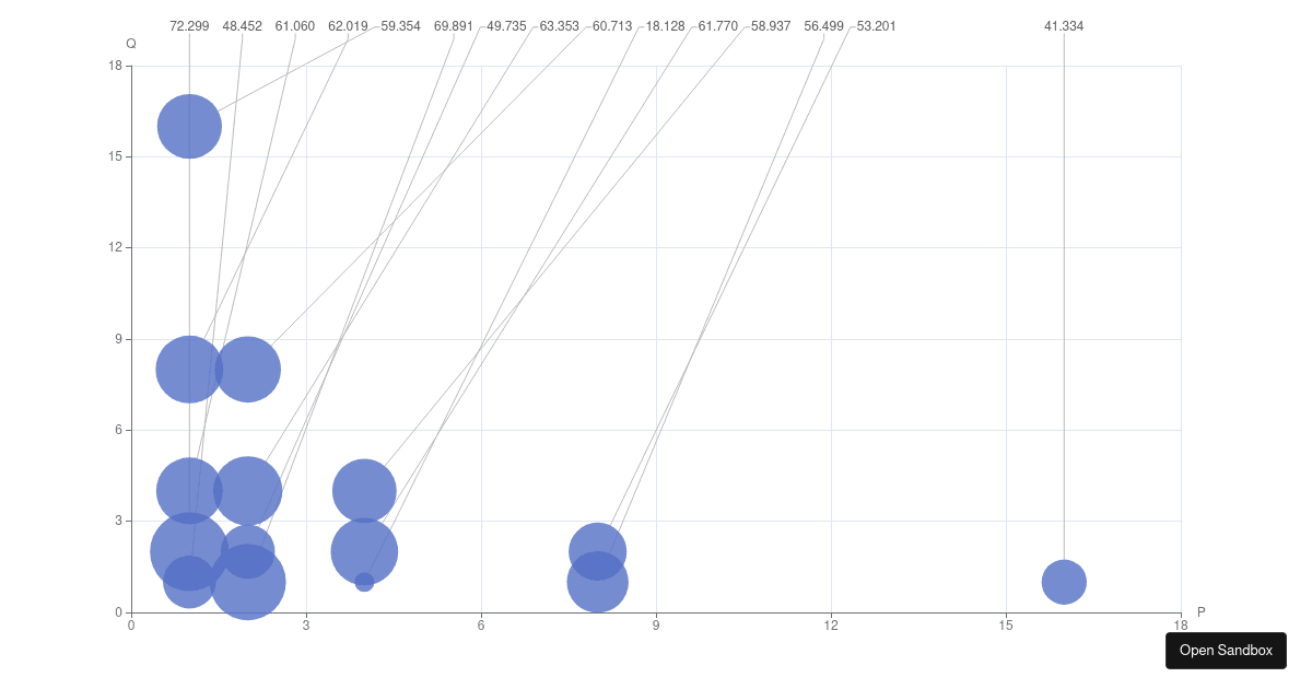 Bubble Chart - Codesandbox