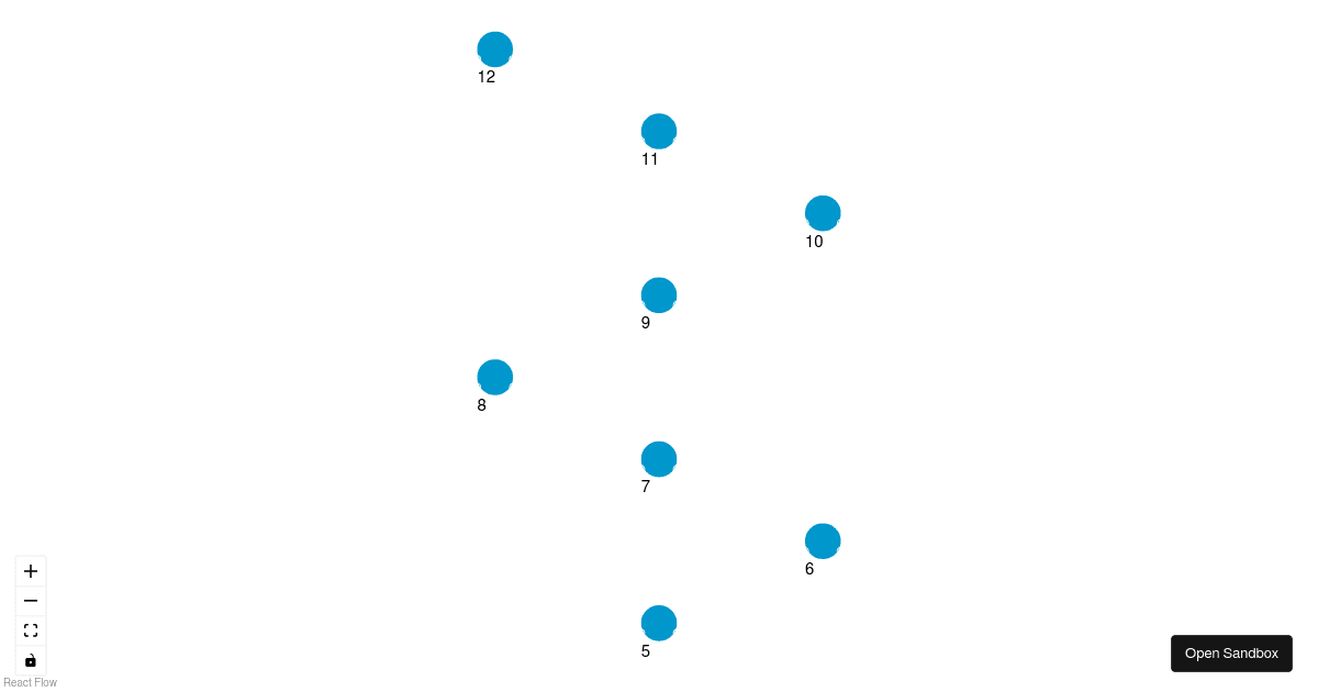 React Flow Image Node Forked Codesandbox