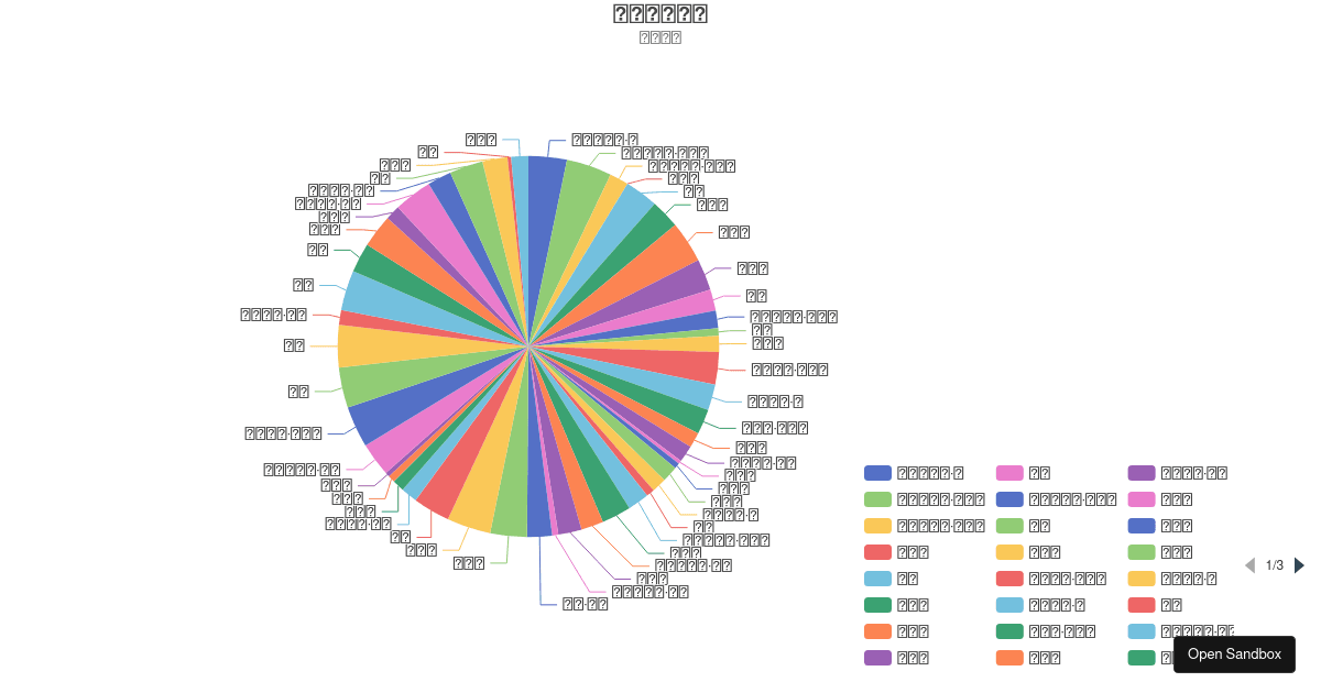 Pie with Scrollable Legend - Codesandbox