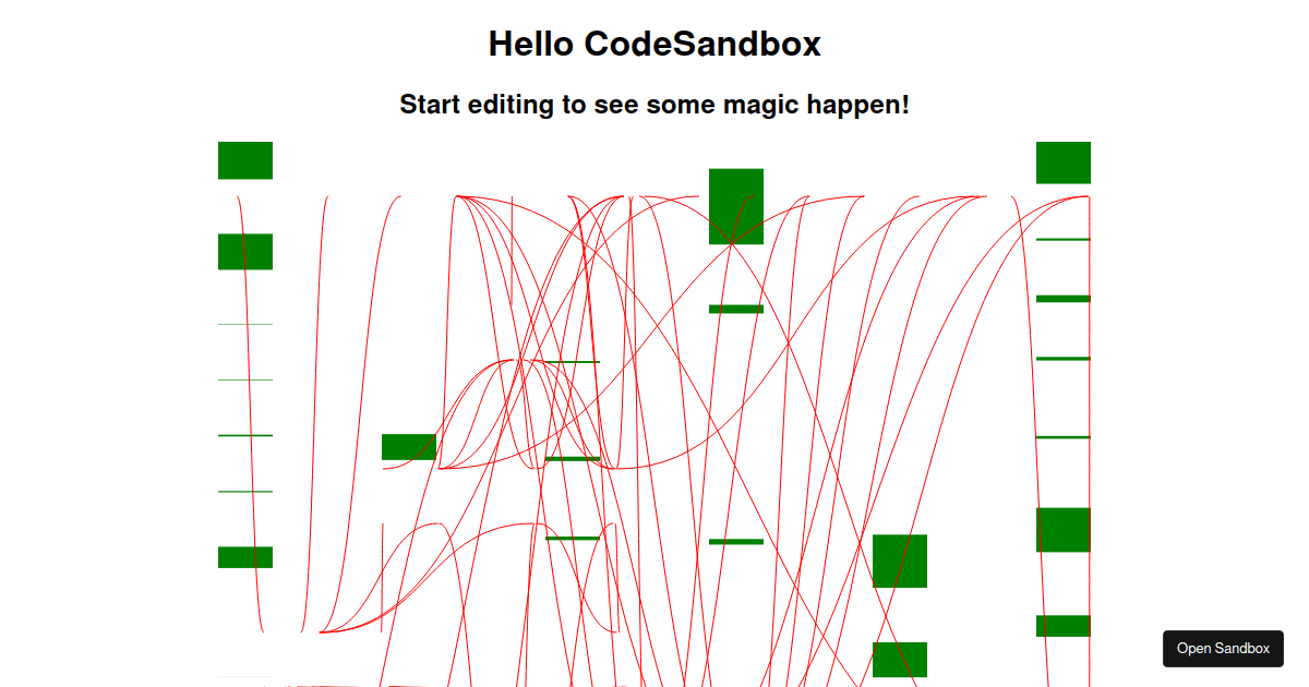 react-visx-d3-sankey - Codesandbox