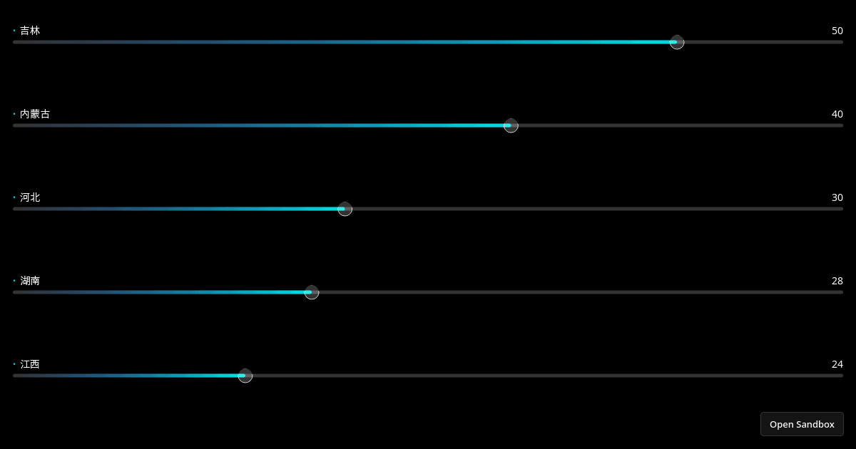 vgrammar-ranking-list-animation - Codesandbox