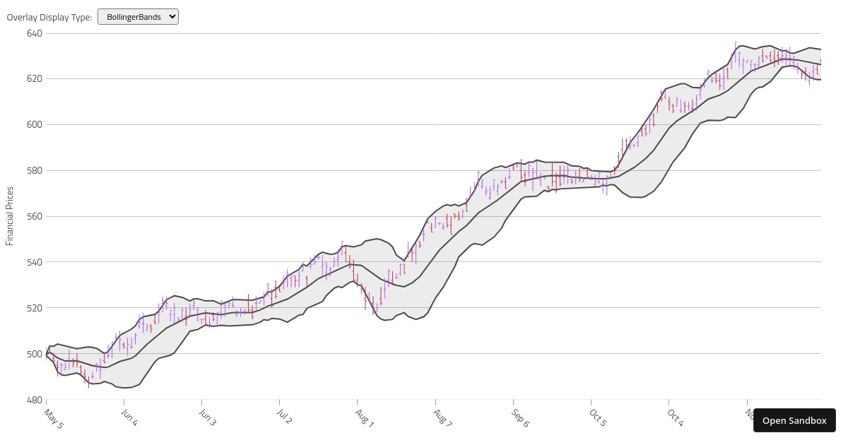 react-data-chart-financial-overlays - Codesandbox