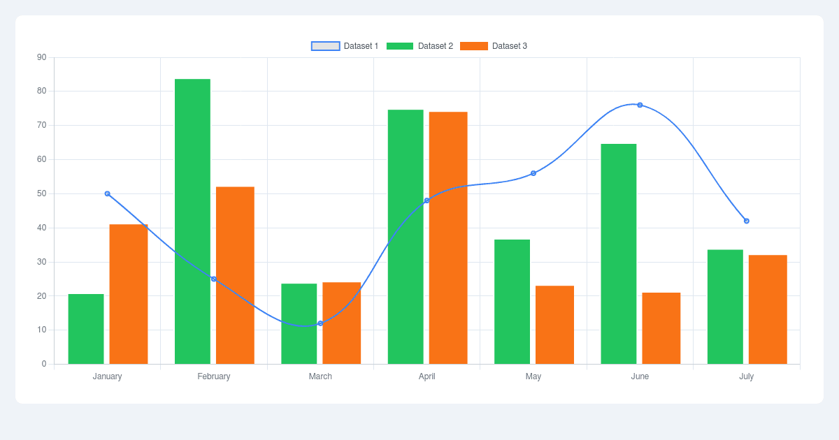 primeng-chart-combo-demo - Codesandbox