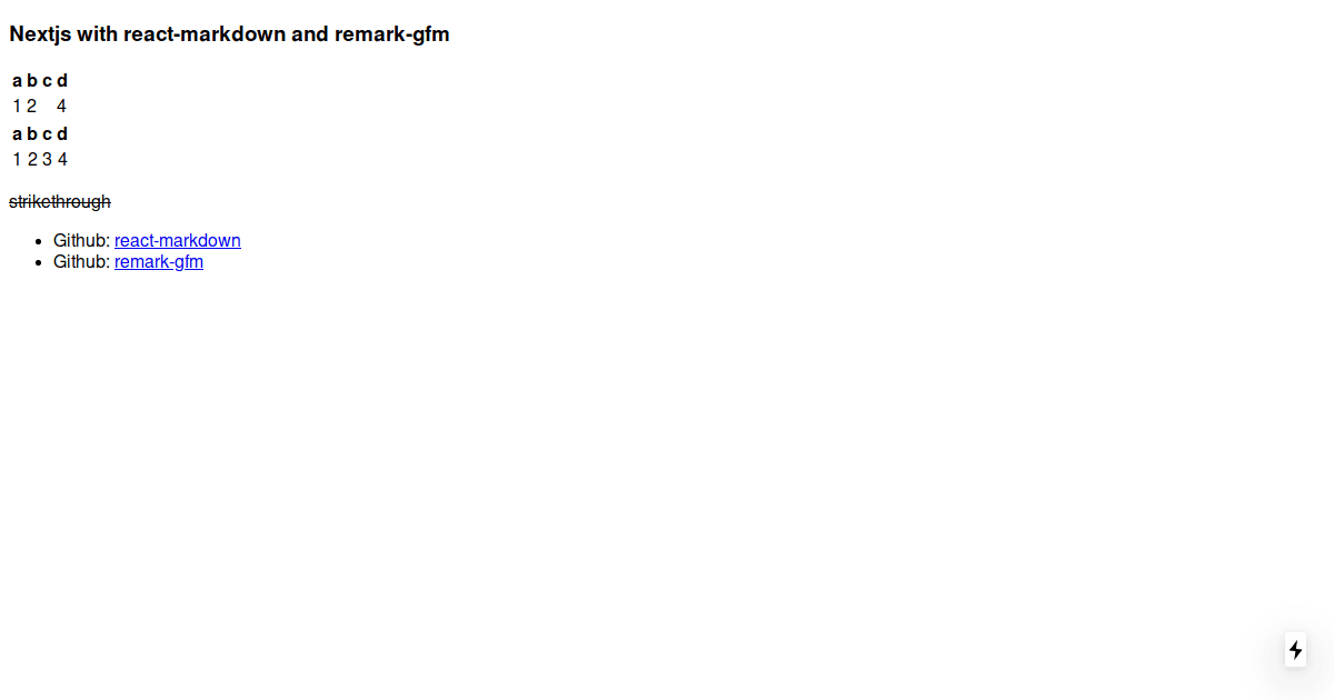 Nextjs React Markdown With Remark Gfm Codesandbox